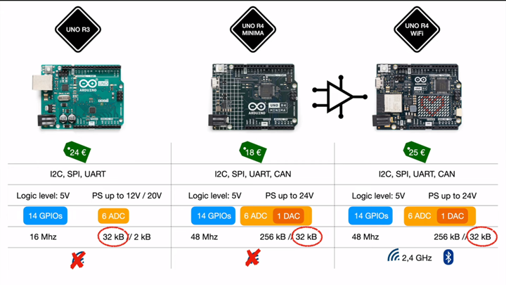 Introduction aux microcontrôleurs avec Arduino